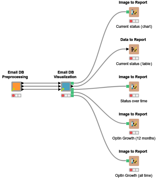 06 Email Database DataApp — NodePit